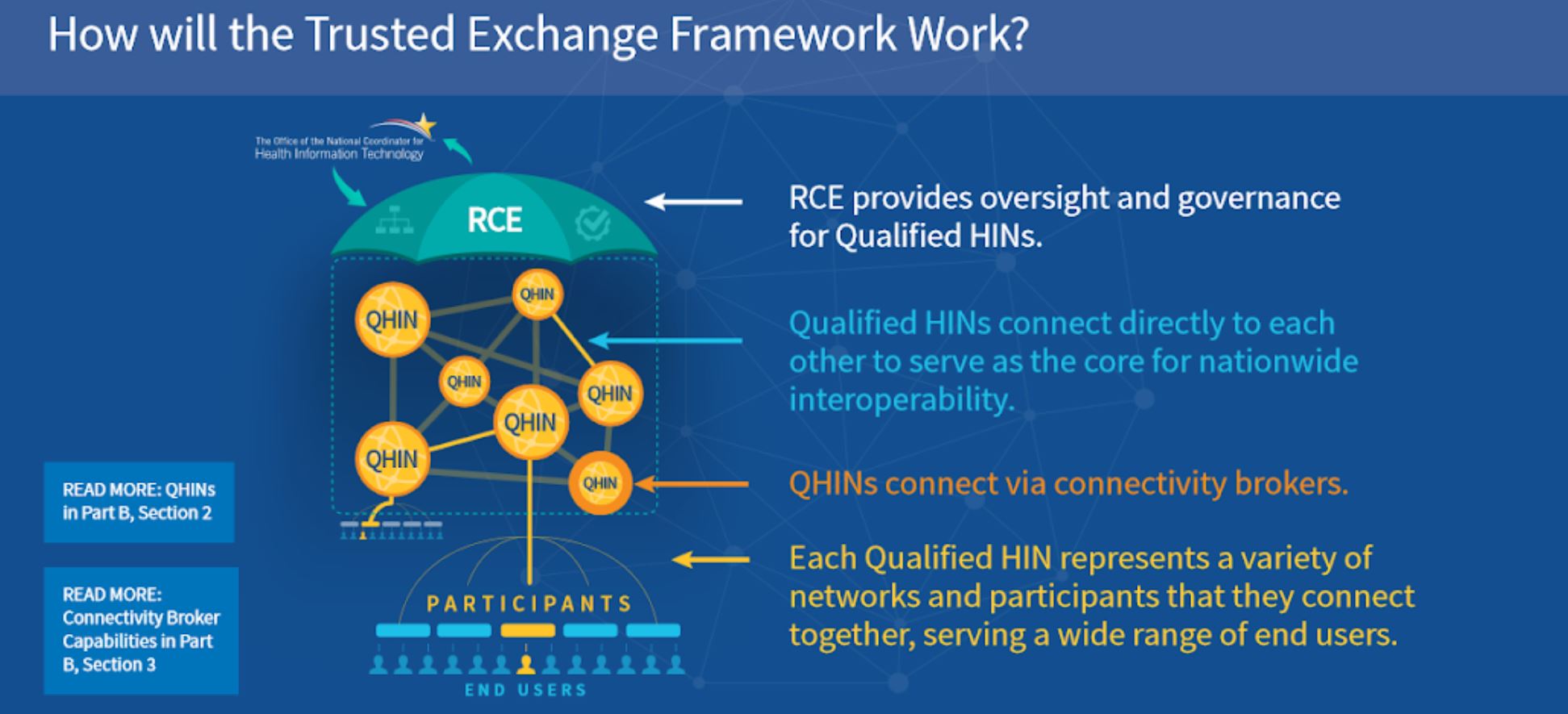 What Is HIE, Why Is It Important & Its Impact On Interoperabiliy