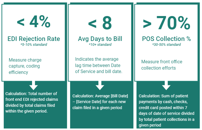 5 Tips to Enhance your Revenue Cycle- Reporting, KPIs, and Benchmarks ...