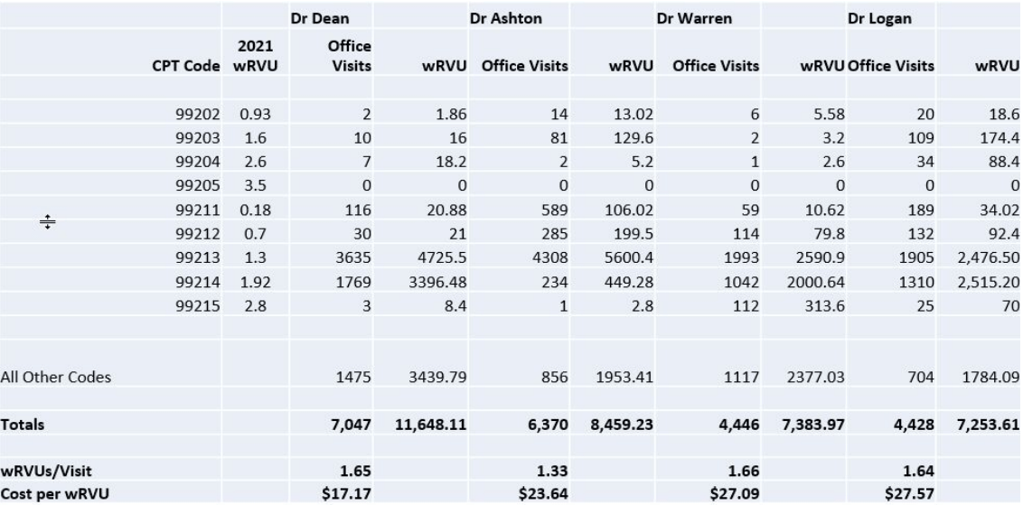 What are RVUs? And How can they Help My Practice? - Azalea Health