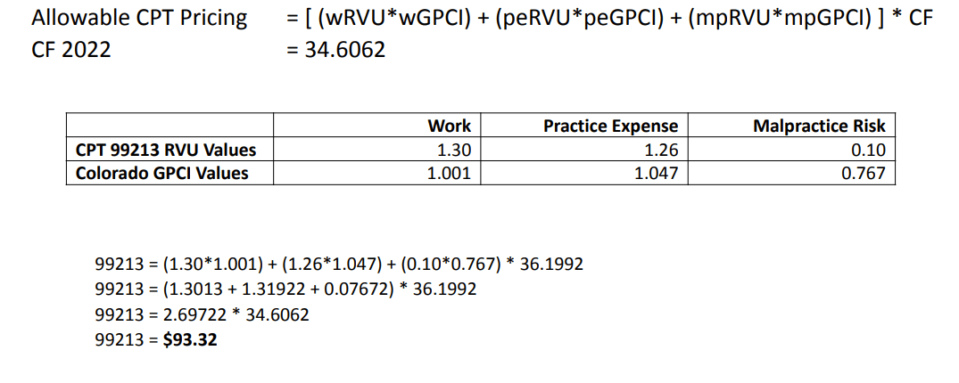 What are RVUs? And How can they Help My Practice? - Azalea Health