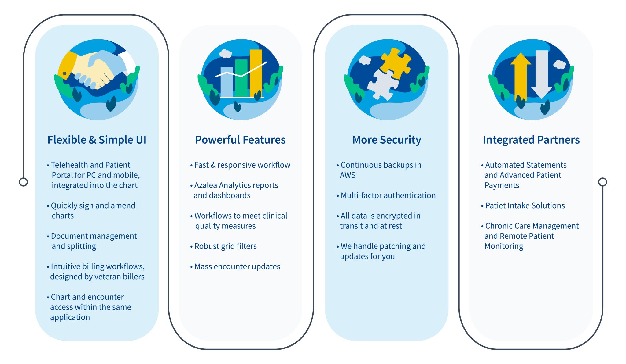 PDSMed Joins Azalea Health - Azalea Health