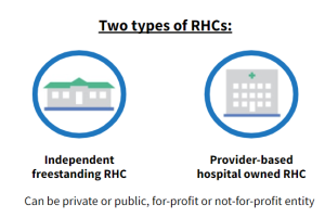 Should your clinic become a rural health clinic?